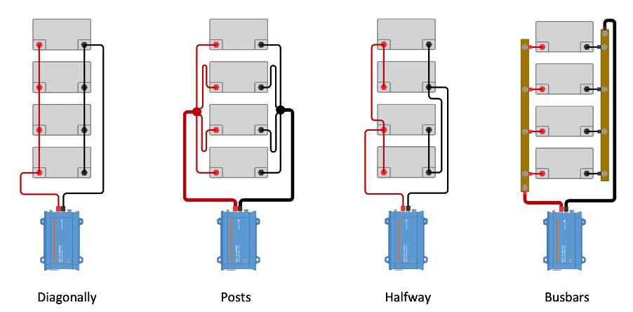 How to connect batteries to your solar instal