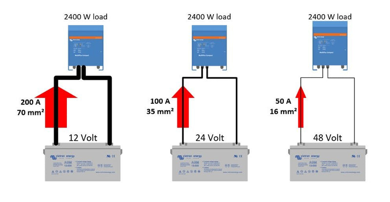 Dc Wire Size Calculator Wire Size Calculator | Electrical Wire Gauge